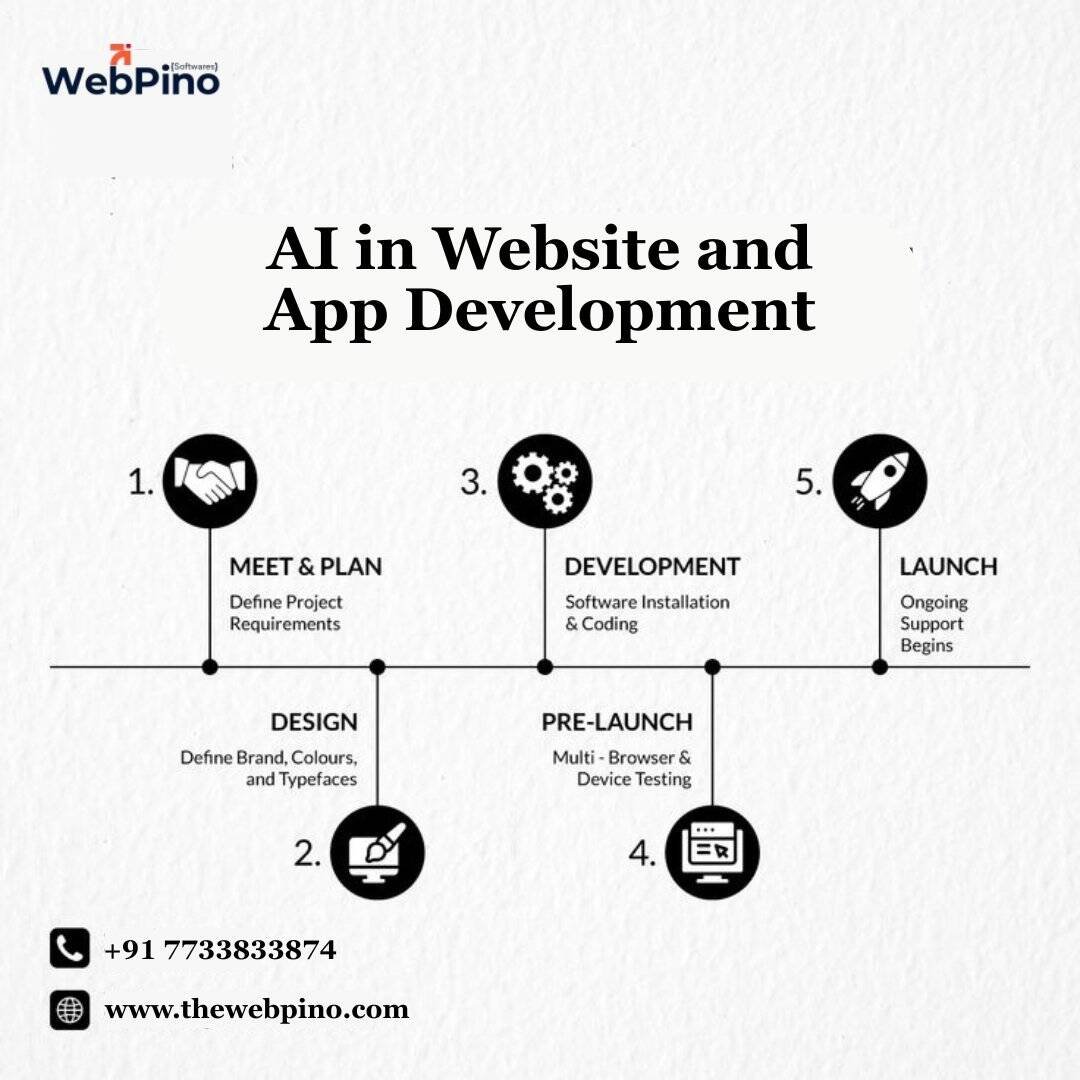 AI in Website and App Development